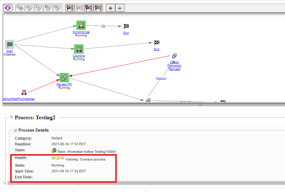 Solved: ECN Rverse the ecn workflow to particular time - PTC Community