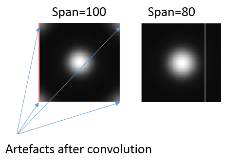 Convolution - weird effect - and high res fwhm (Ma... - PTC Community