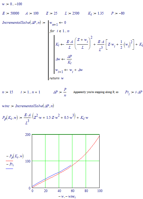 Solved: Nonlinear Analysis incremental solution - PTC Community