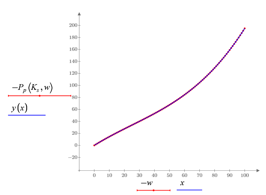 Solved: Nonlinear Analysis incremental solution - PTC Community