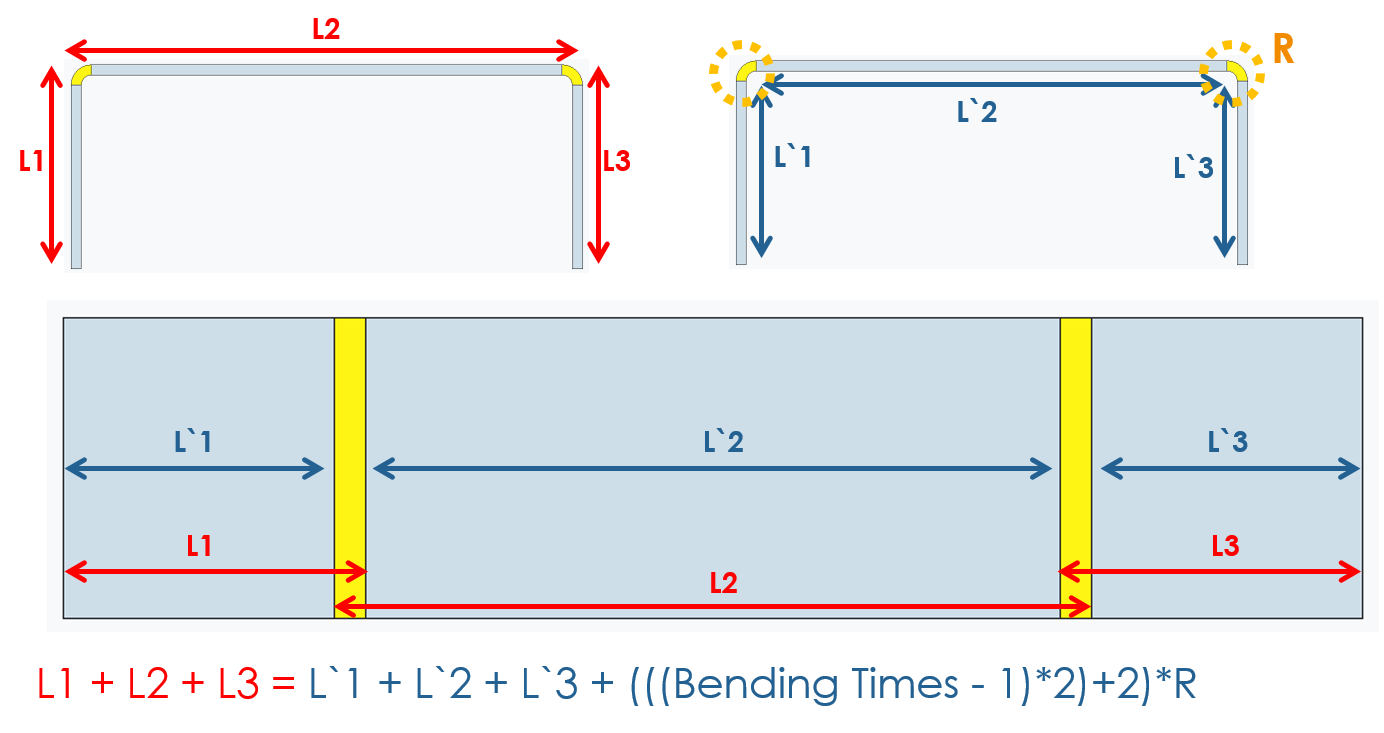Solved: How to calculate flat/flange outline length. - PTC Community