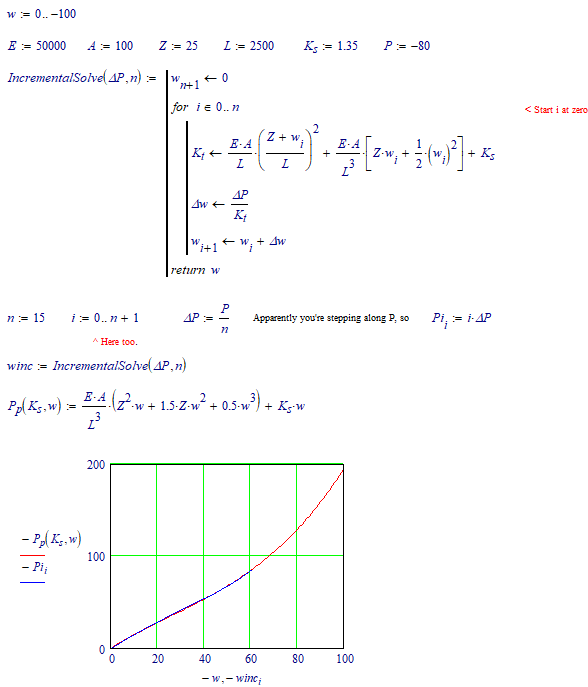 Solved: Nonlinear Analysis incremental solution - PTC Community