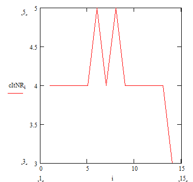 Solved: Nonlinear Incremental/ Iterative solution Newton-R... - PTC Community