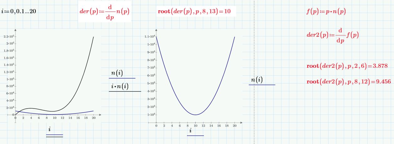 Solved Real Function Local Extremum Maximize And Minerr Ptc Community