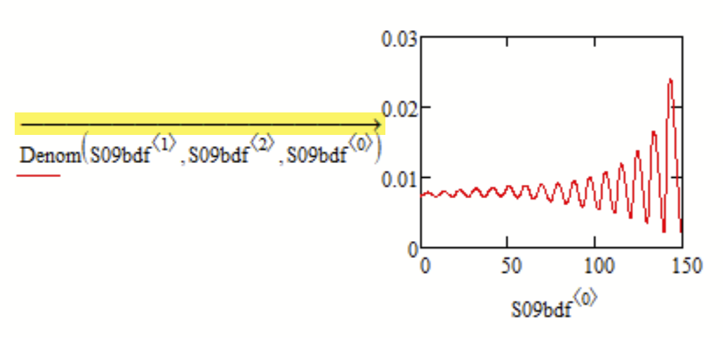 Solved Why Doesnt This Plot Ptc Community