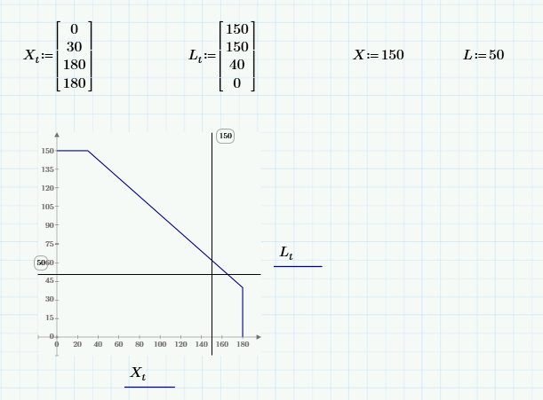 Pass/Fail Graph intersect - PTC Community
