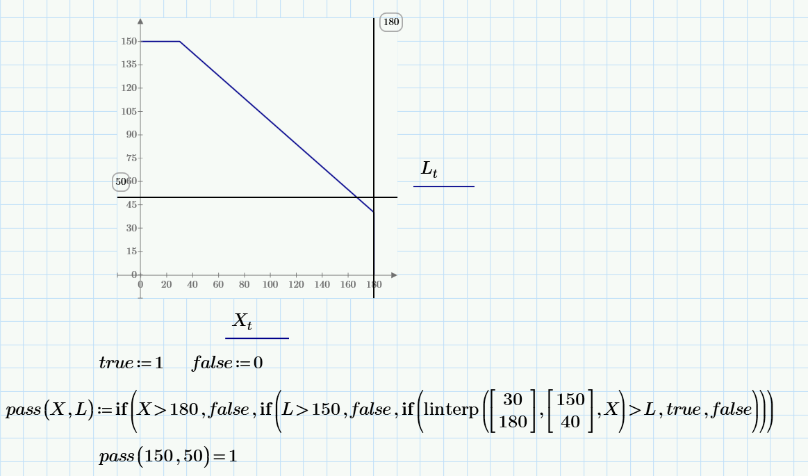 Solved: Graph pass and pass criteria - PTC Community
