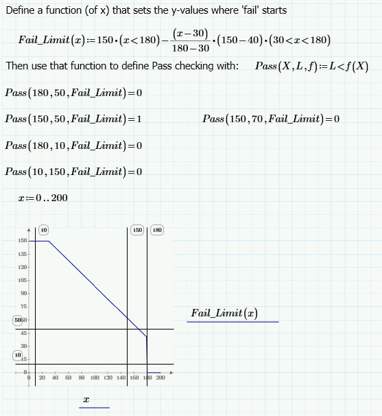 Solved: Graph pass and pass criteria - PTC Community