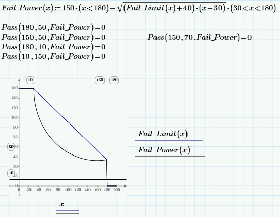 Solved: Graph pass and pass criteria - PTC Community