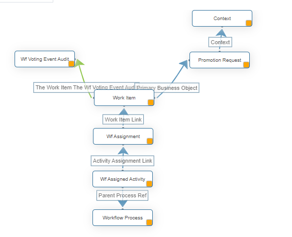 Solved: Creating a report based on information from the "P... - PTC ...