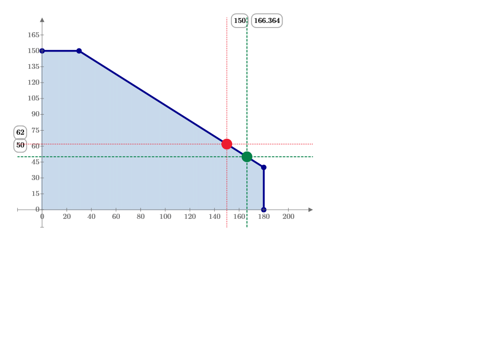 Solved: Graph pass and pass criteria - PTC Community