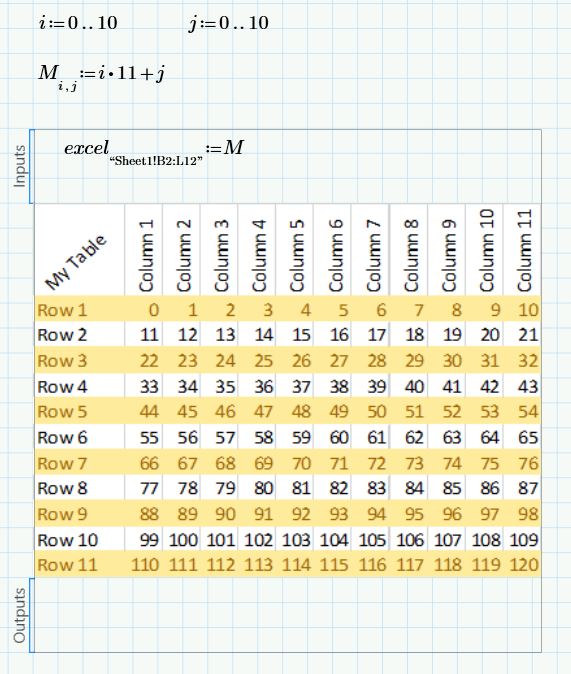 Matrix as table in prime - PTC Community
