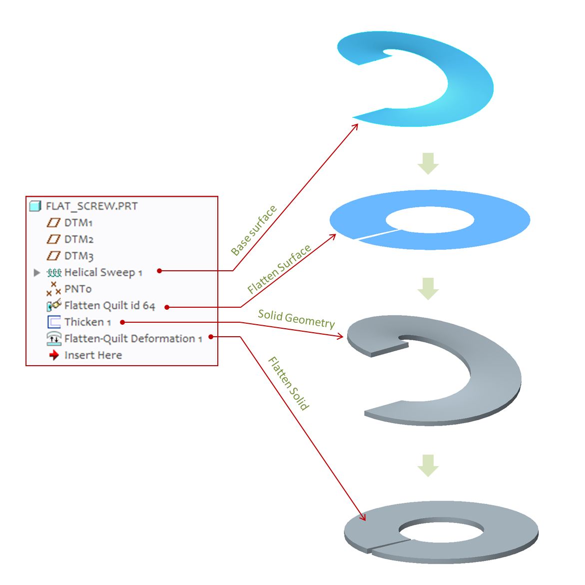 flat pattern from helical sweep (simple archimedes... - PTC Community