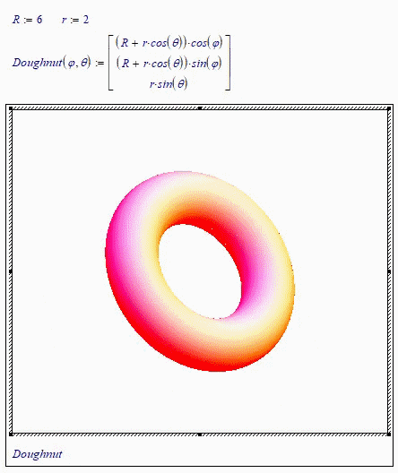 ASCII Art - Obfuscated C Doughnut - PTC Community