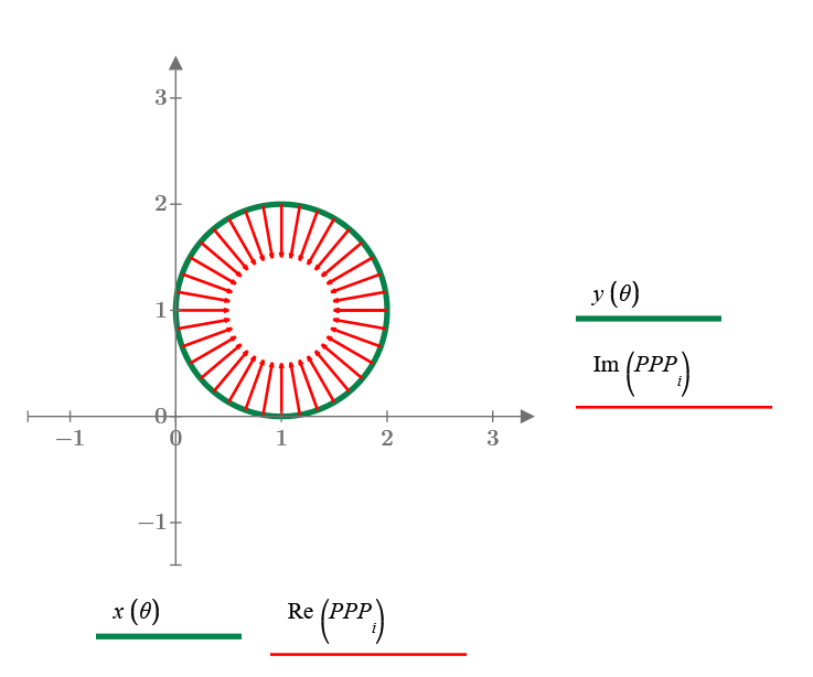 Solved: Gradient in Mathcad Prime 6 - PTC Community