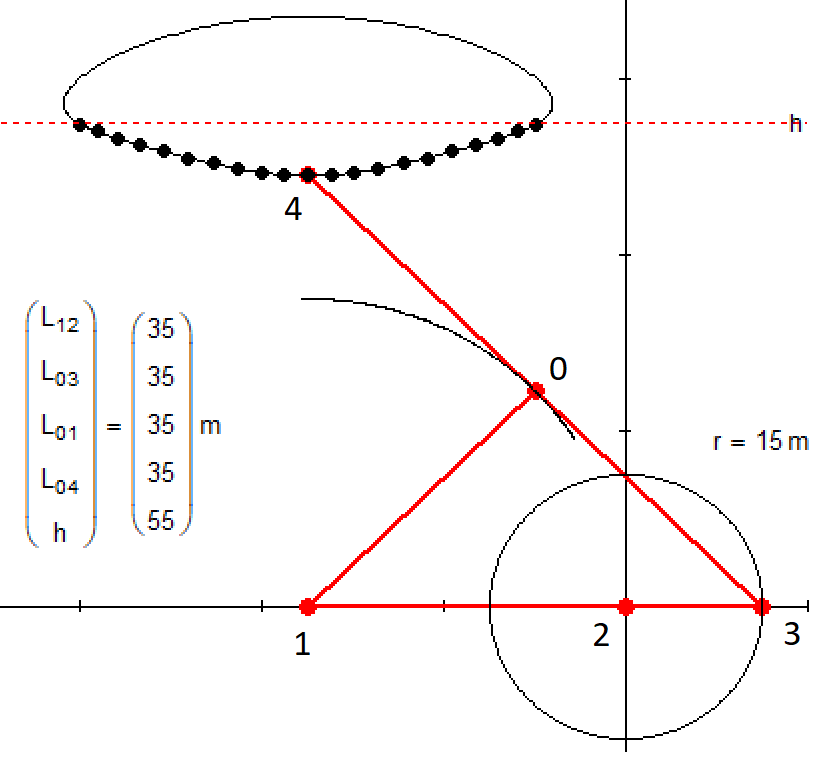 Chebyshev step macine optimization - PTC Community