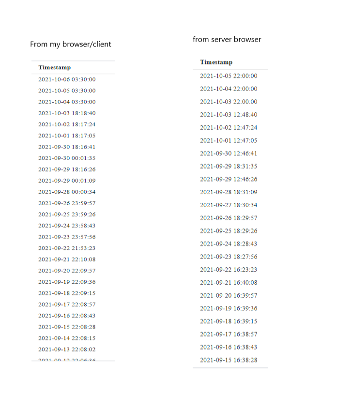 Solved Displaying Timestamp Values In Grid Ptc Community