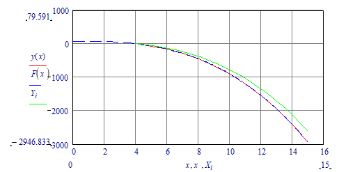 Solved: Finite Difference - PTC Community
