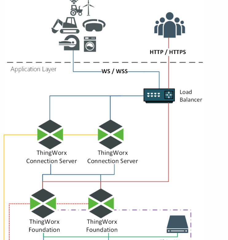 Solved: TW 9.2 Connection server - PTC Community