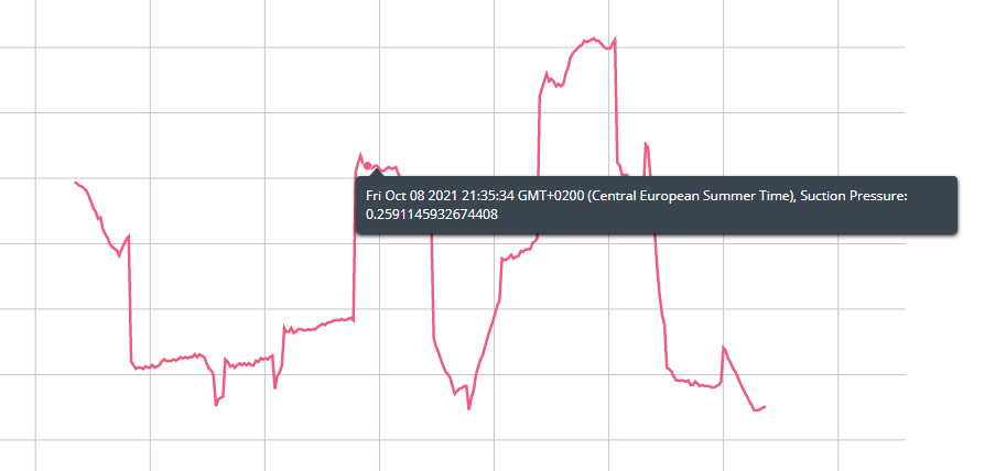 Solved: Timeseries graph tooltip for x-axis time formattin... - PTC Community
