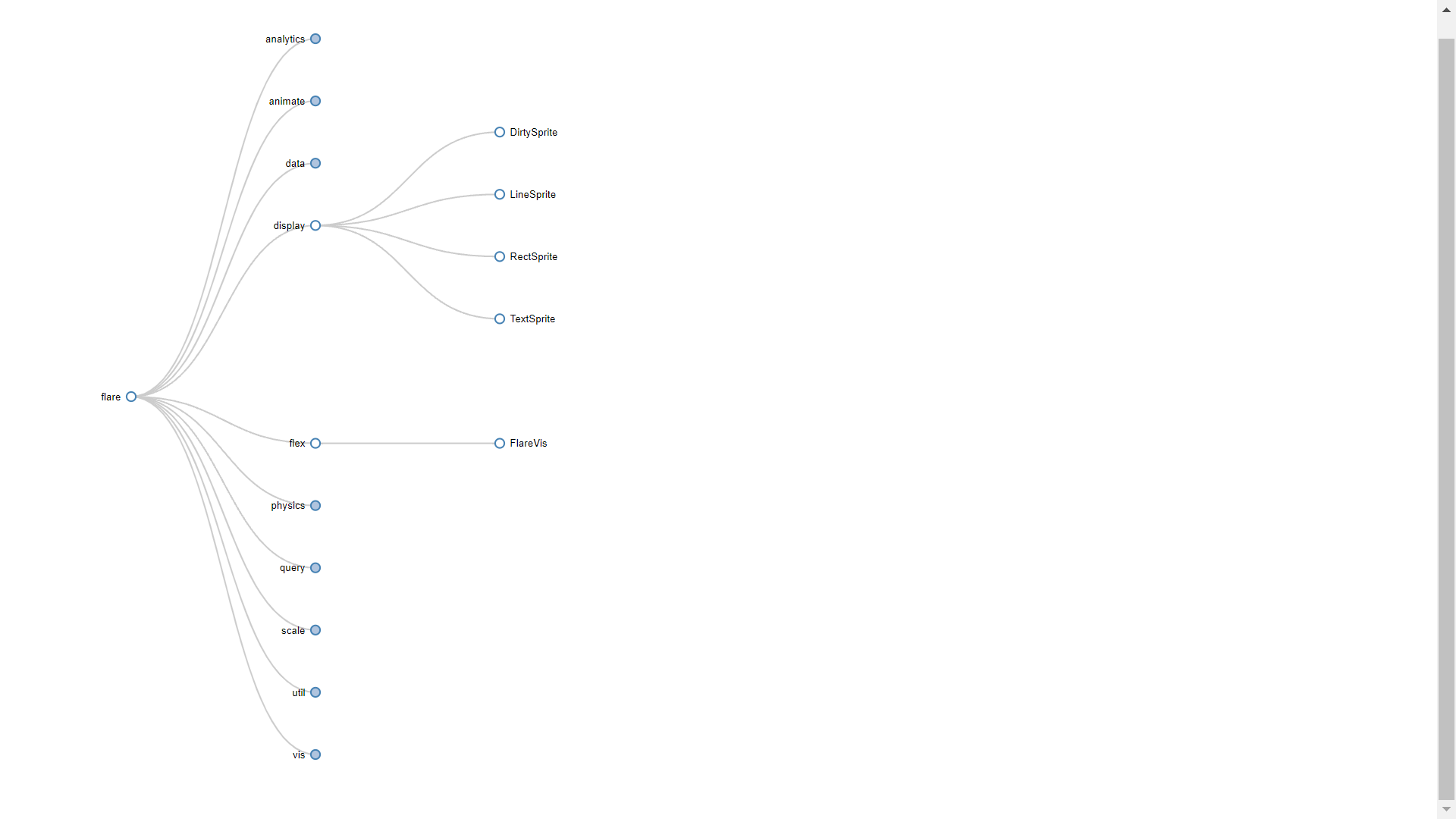 Solved: need d3 tree widget extension - PTC Community Solved: need d3 tree widget extension - PTC Community