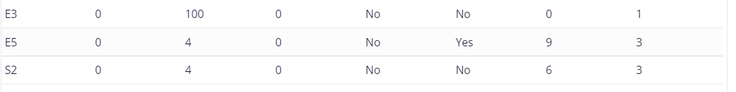 Solved Advanced Grid Row Selection And Edit Doesnt Wor Ptc Community