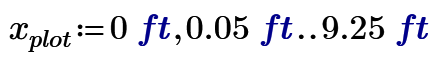 Piecewise functions & input vector definition - PTC Community