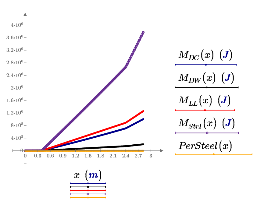 Piecewise Functions And Input Vector Definition Ptc Community