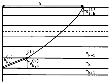 Solved: Varying Number of Constraints in a Solve Block (Sn... - PTC Community