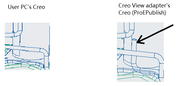 Solved: Creo View adapters: Differently showing same CAD w... - PTC ...