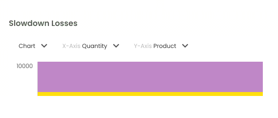 how to design timeline chart? - PTC Community
