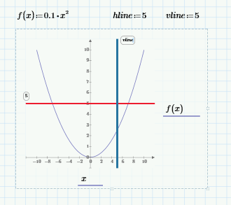 Solved: Plot marker positioning - PTC Community