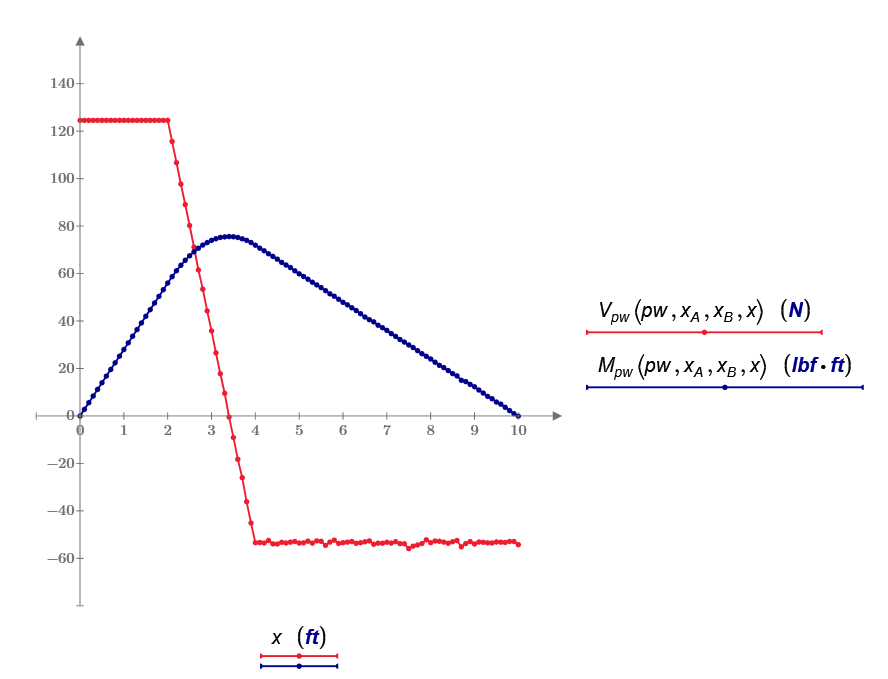 Solved Mathcad Prime Breaks In Integral Graph Causing P Ptc