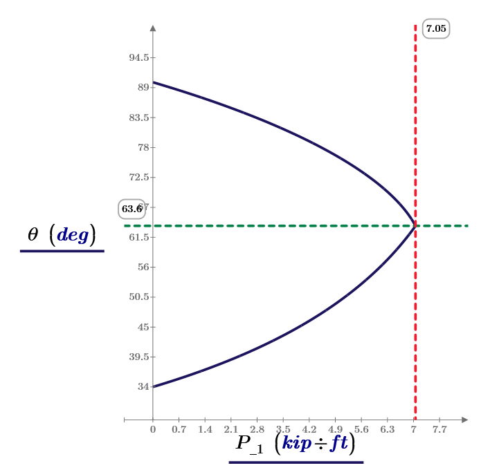 Solved: Plot marker positioning - PTC Community
