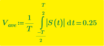 Solved: Average value of triangle wave error. - PTC Community