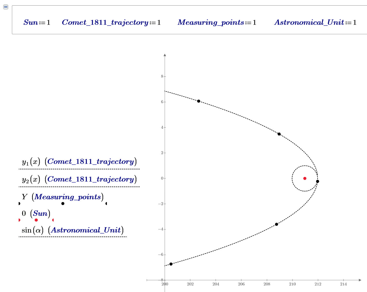 Solved Plot Legends In Prime Ptc Community