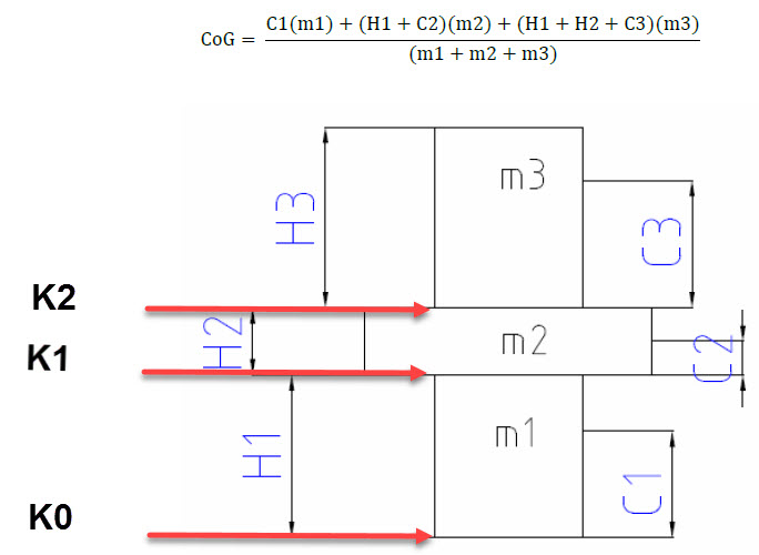 Solved: Equation for calculating CoG of members of a stack - PTC Community