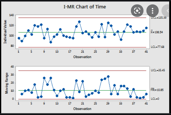 Solved: IMR Charts in ThingWorx 9.2.2 - PTC Community