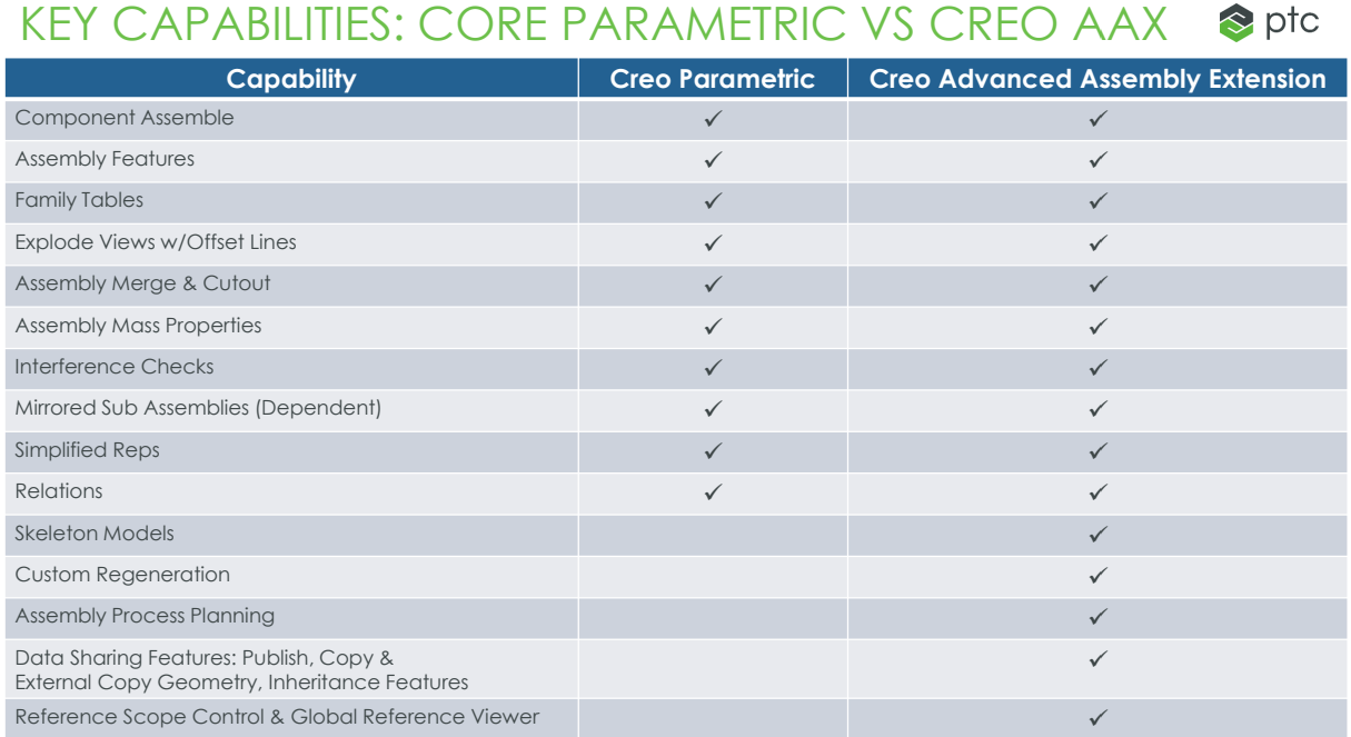 Solved: Top Down design functionality in Creo Design Essen... - PTC ...