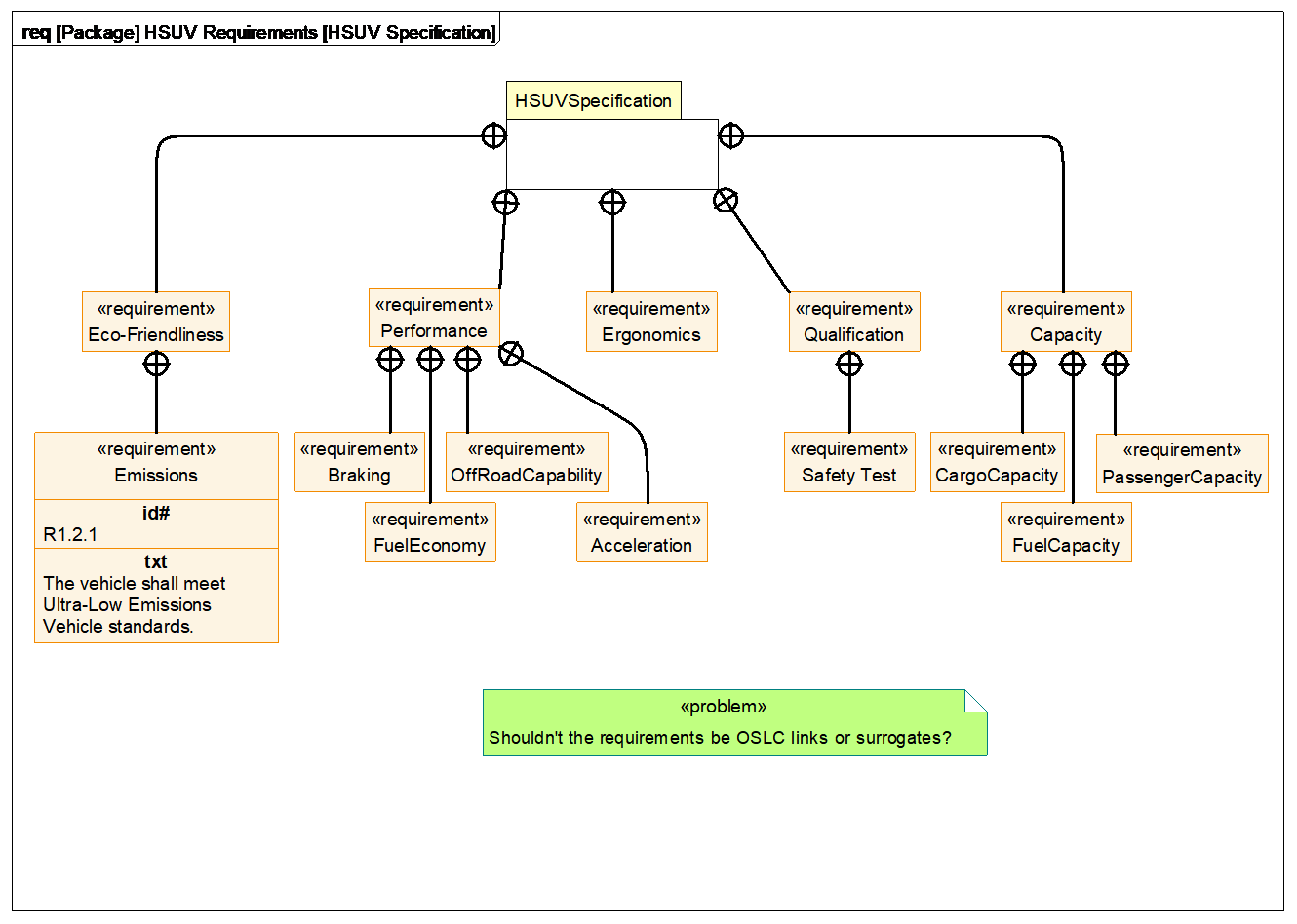 Windchill Modeler Reviewer: Using SysML problems - PTC Community