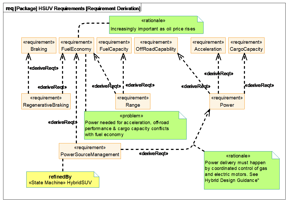 Windchill Modeler Reviewer: Using SysML problems - PTC Community