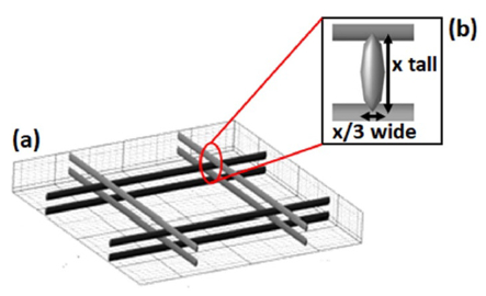 Solved: Creating your own lattices - PTC Community