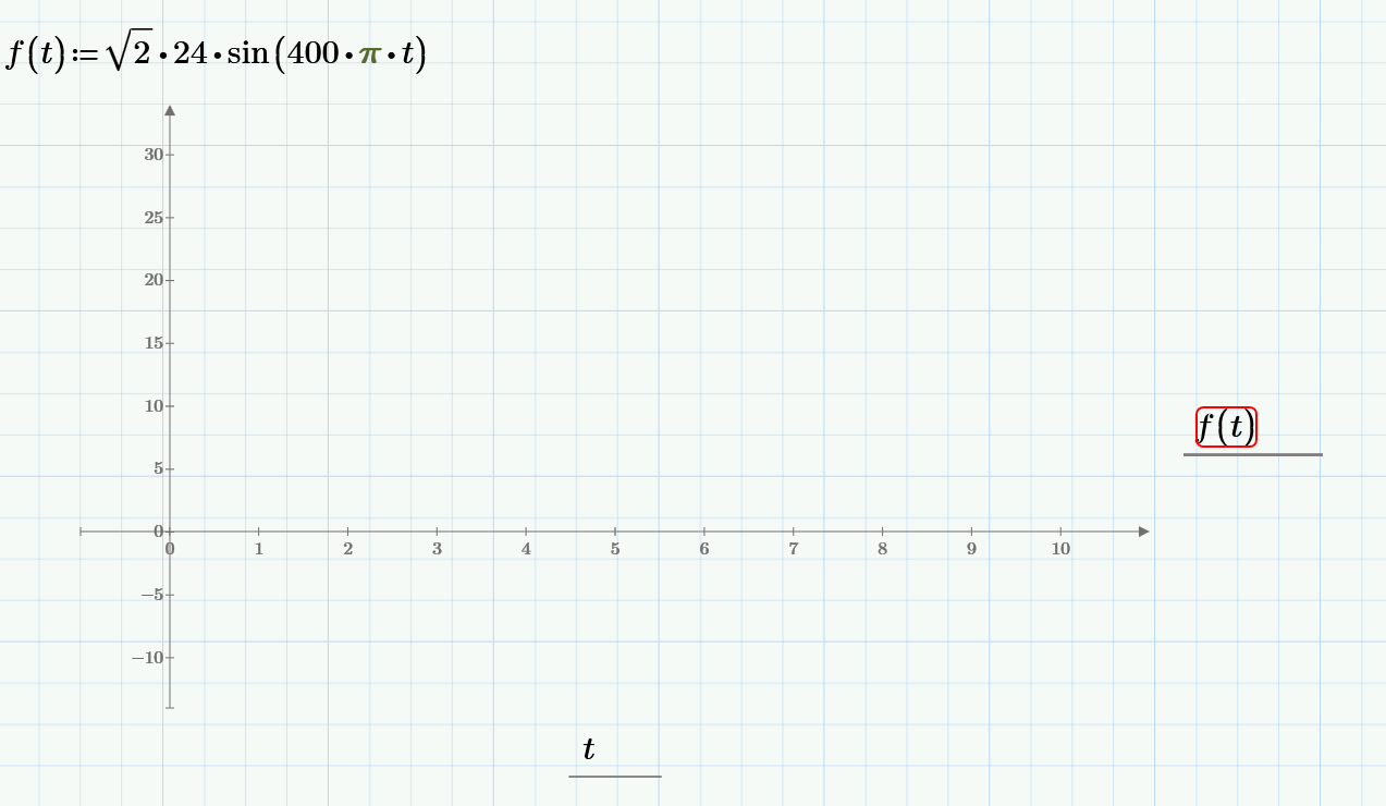 Problems seeing function in plot - PTC Community