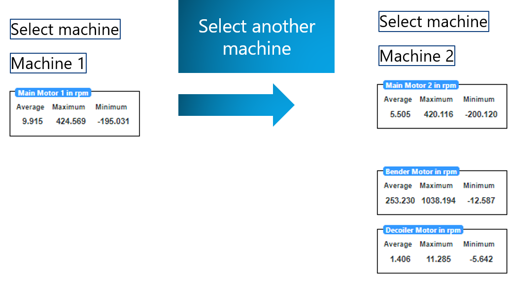 Generating widgets/ gadgets automatically - PTC Community