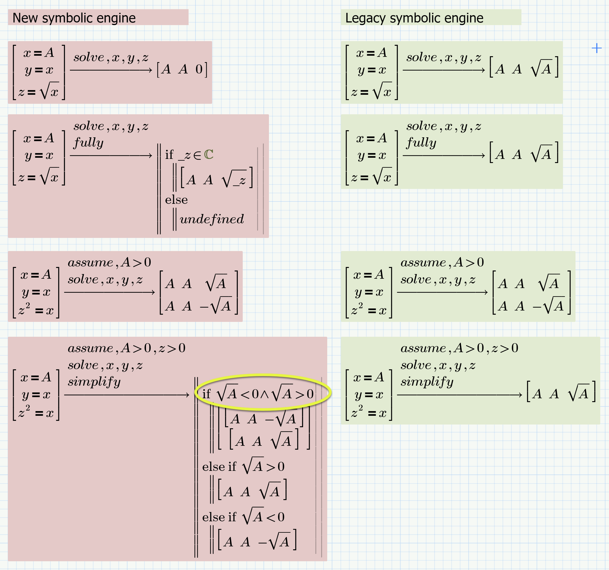 Solved: wrong calculation results with equations including... - PTC ...