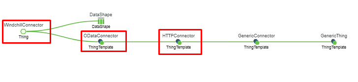 Multiple windchill servers with ODataConnector - PTC Community