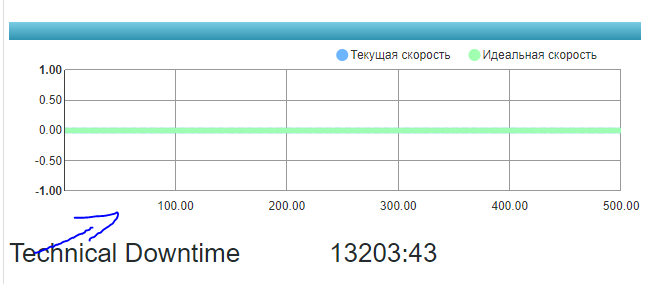 Solved: Date display on a graph - PTC Community
