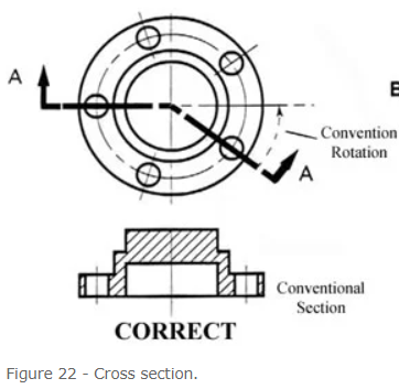 Solved: Cross-section view is not normal to its cutting pl... - PTC ...