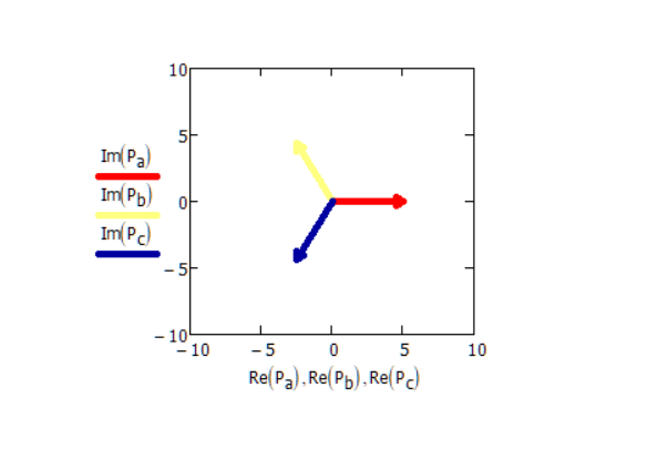 Solved: Mathcad Prime 7: Plotting Phasors - PTC Community