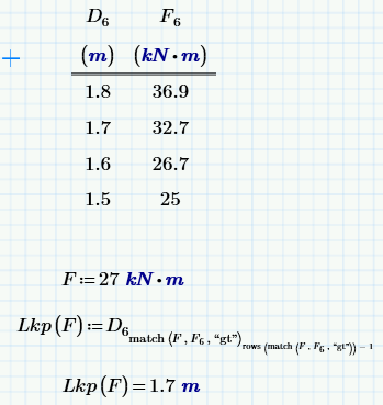 Solved: Vlookup & match - PTC Community